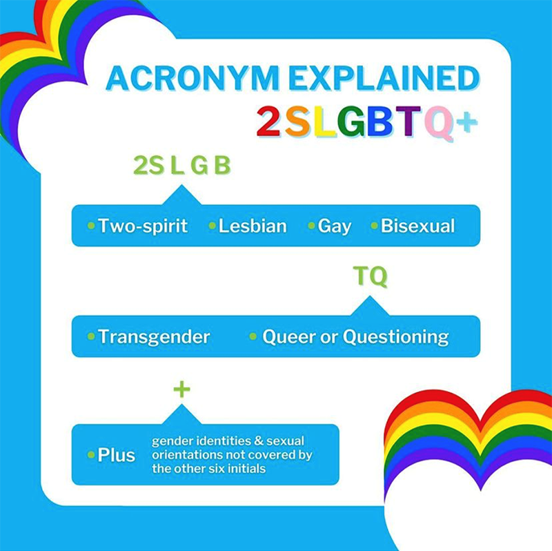 LGBTQIA Community Understand Learn And Be An Ally PMI Toronto LGBTQIA Community Understand Learn And Be An Ally PMI Toronto
